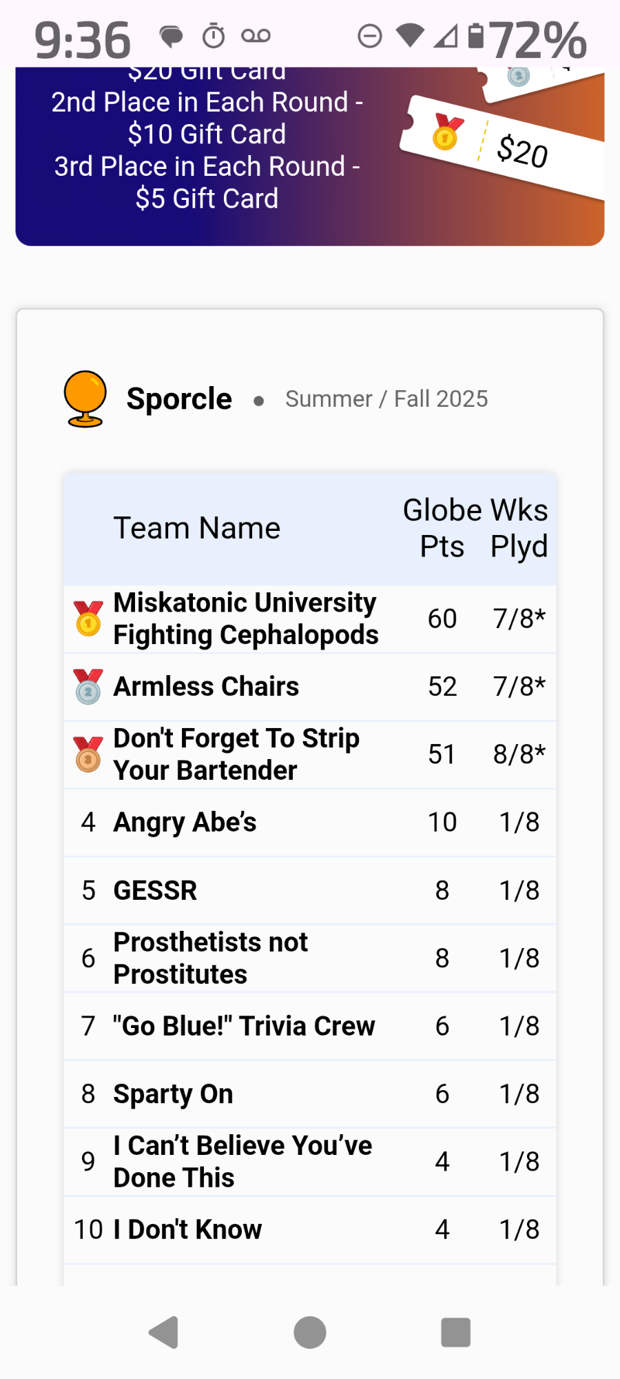 We’re Still On Top of a Trivia Leaderboard! – hebspeaks